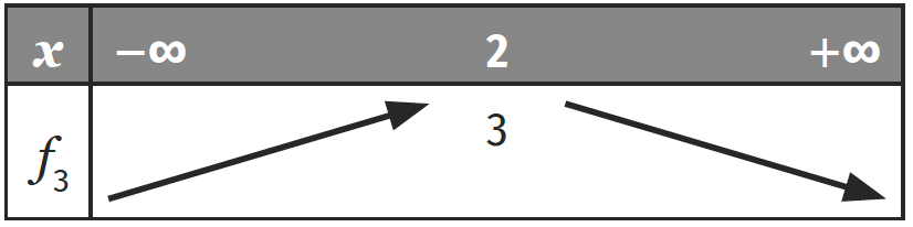 1. Notion de variations | Lelivrescolaire.fr