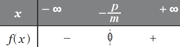 2. Étude d’une fonction affine | Lelivrescolaire.fr