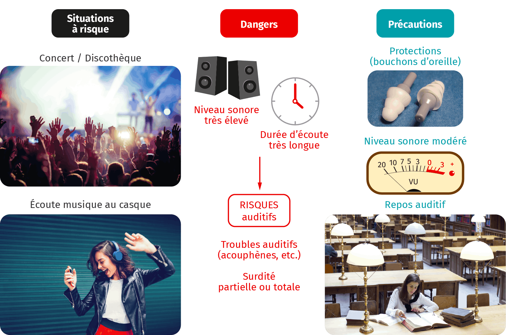 Cours | Lelivrescolaire.fr