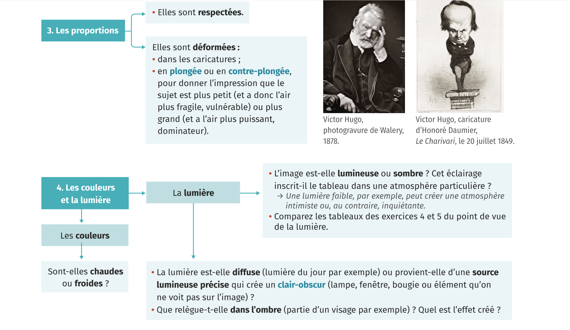 Image - Fiche 1 : Analyser une image fixe | Lelivrescolaire.fr