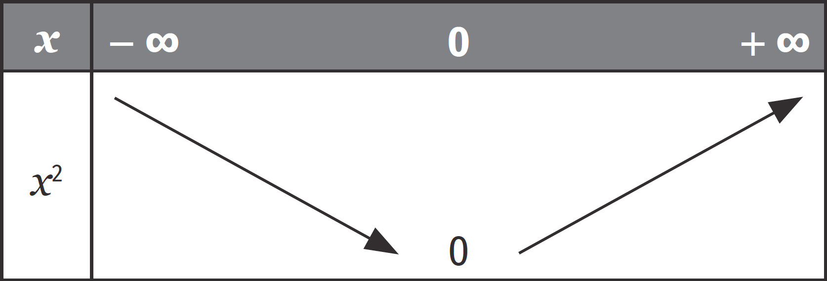 1. Fonction carré, fonction racine carrée | Lelivrescolaire.fr