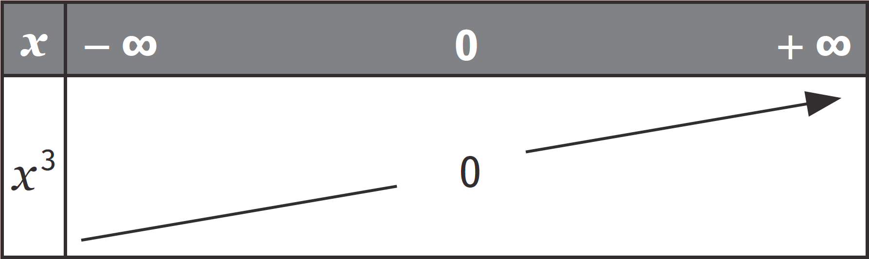 2. Fonction inverse, fonction cube | Lelivrescolaire.fr