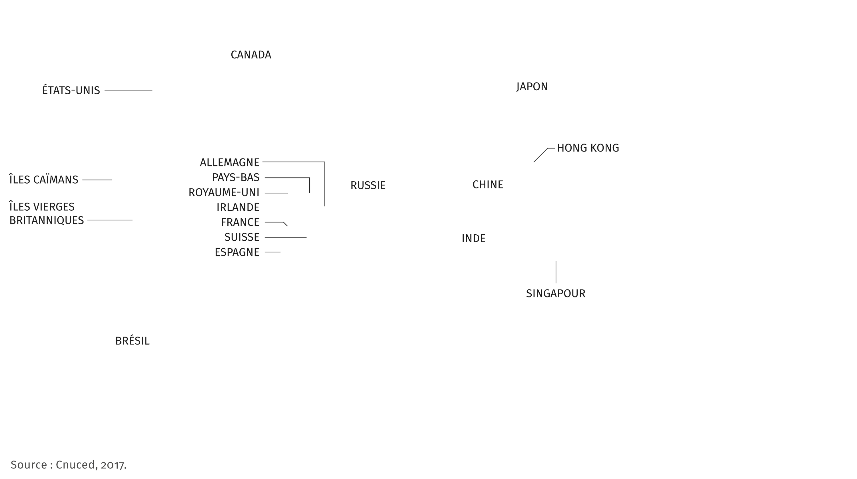 Les flux immatériels dans le monde | Lelivrescolaire.fr