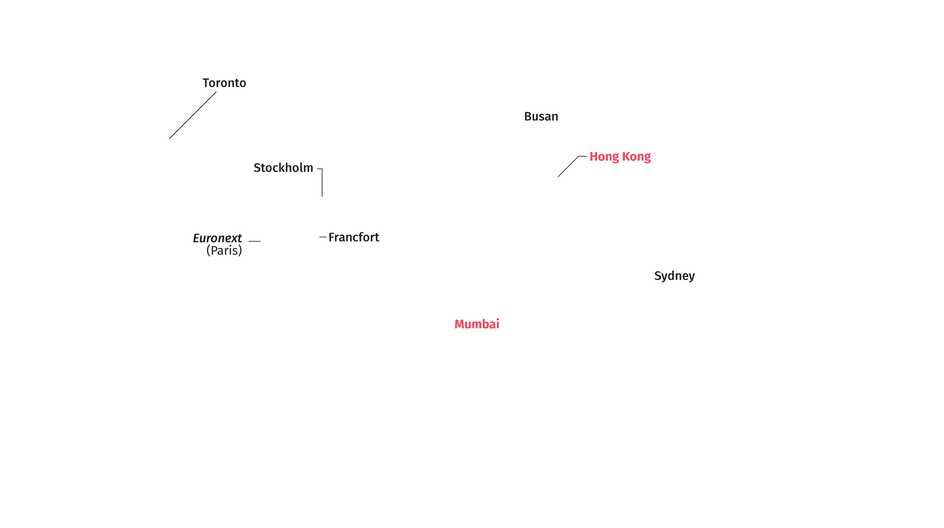 Les flux immatériels dans le monde | Lelivrescolaire.fr