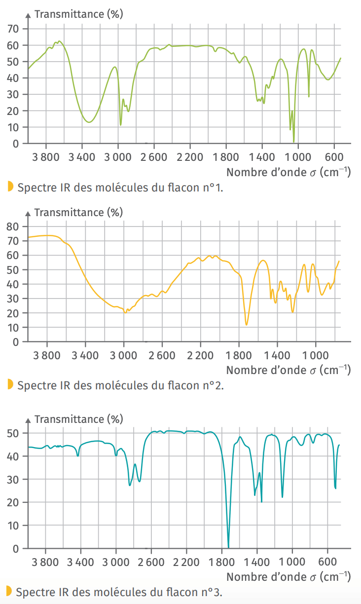 Panique au laboratoire | Lelivrescolaire.fr