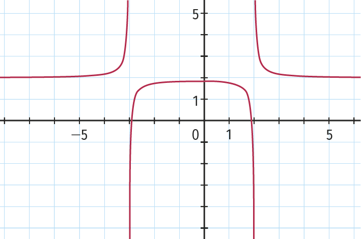 1. Limites de fonctions : définitions et premières propriétés ...