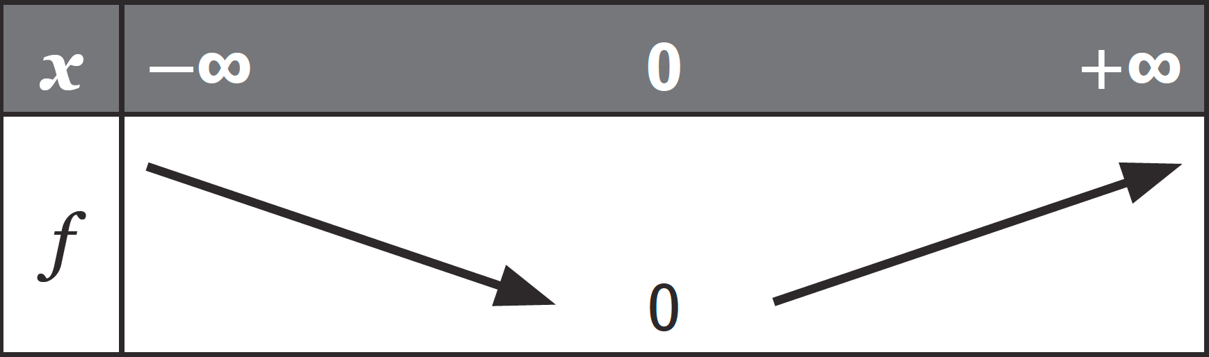 1. Fonction valeur absolue | Lelivrescolaire.fr
