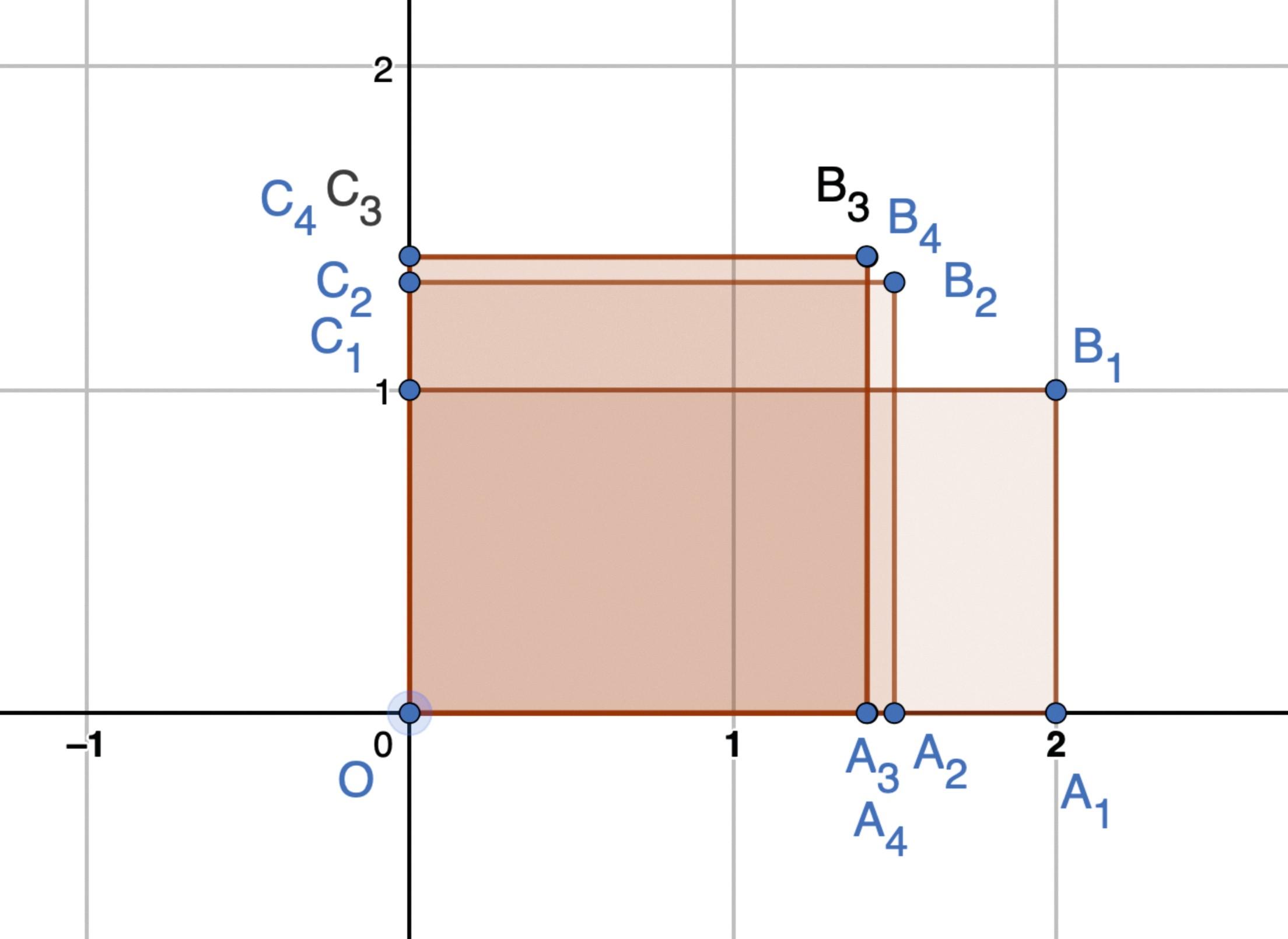Approximation des racines par la méthode de Héron | Lelivrescolaire.fr