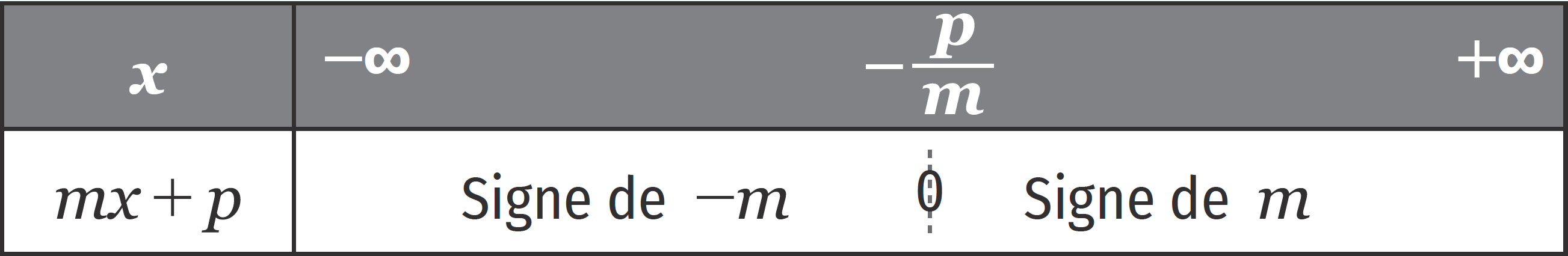 Fonctions | Lelivrescolaire.fr