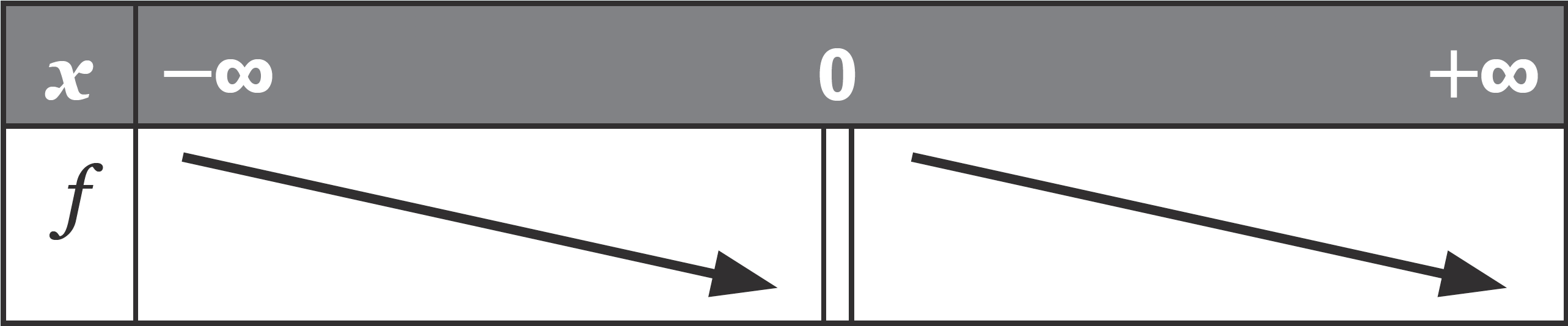 Fonctions | Lelivrescolaire.fr