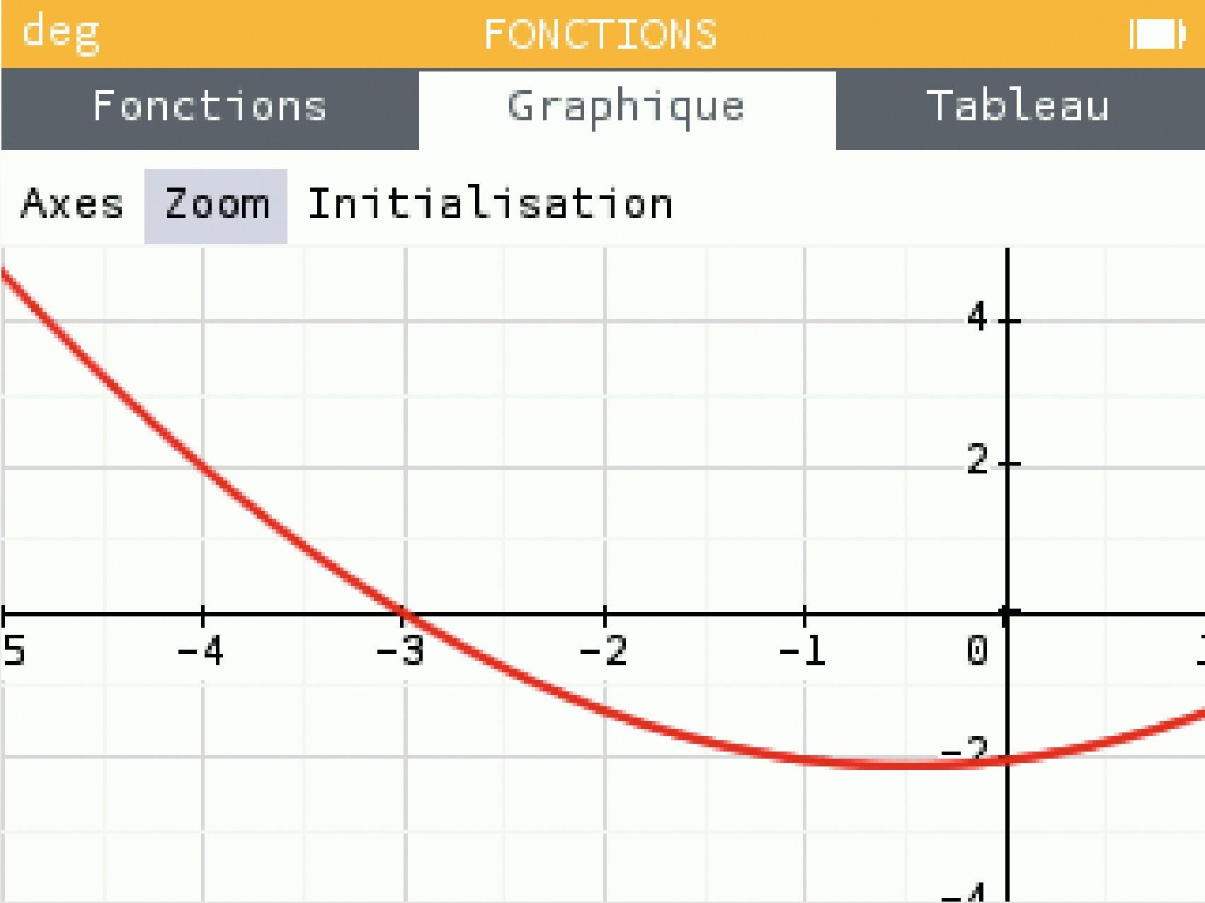 3. Étude des fonctions polynômes du second degré | Lelivrescolaire.fr