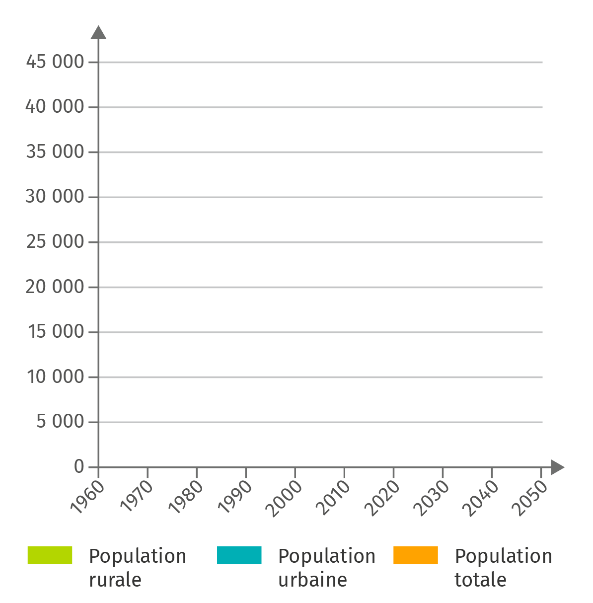 Les défis de la croissance démographique au Maroc | Lelivrescolaire.fr