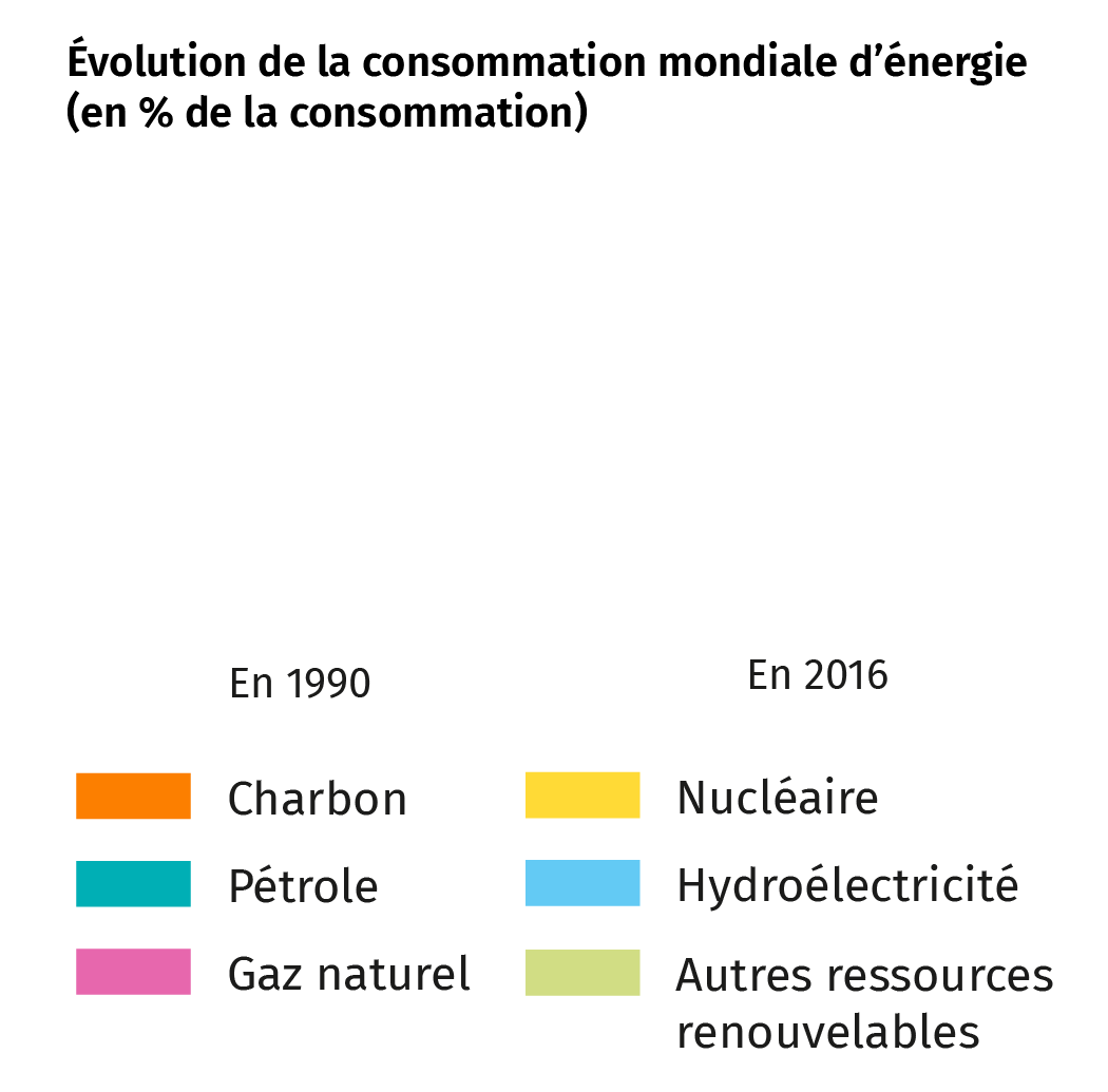 Des ressources inégalement réparties et mises en valeur ...