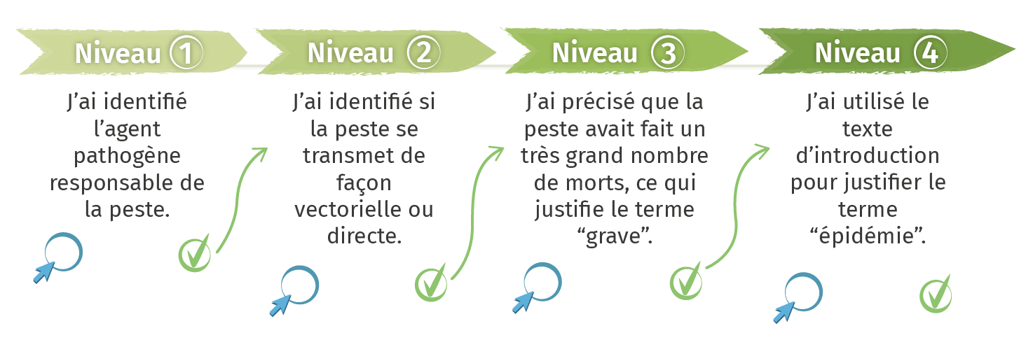 Chapitre 3 #8211 Métabolisme, information génétique et milieu de vie TP