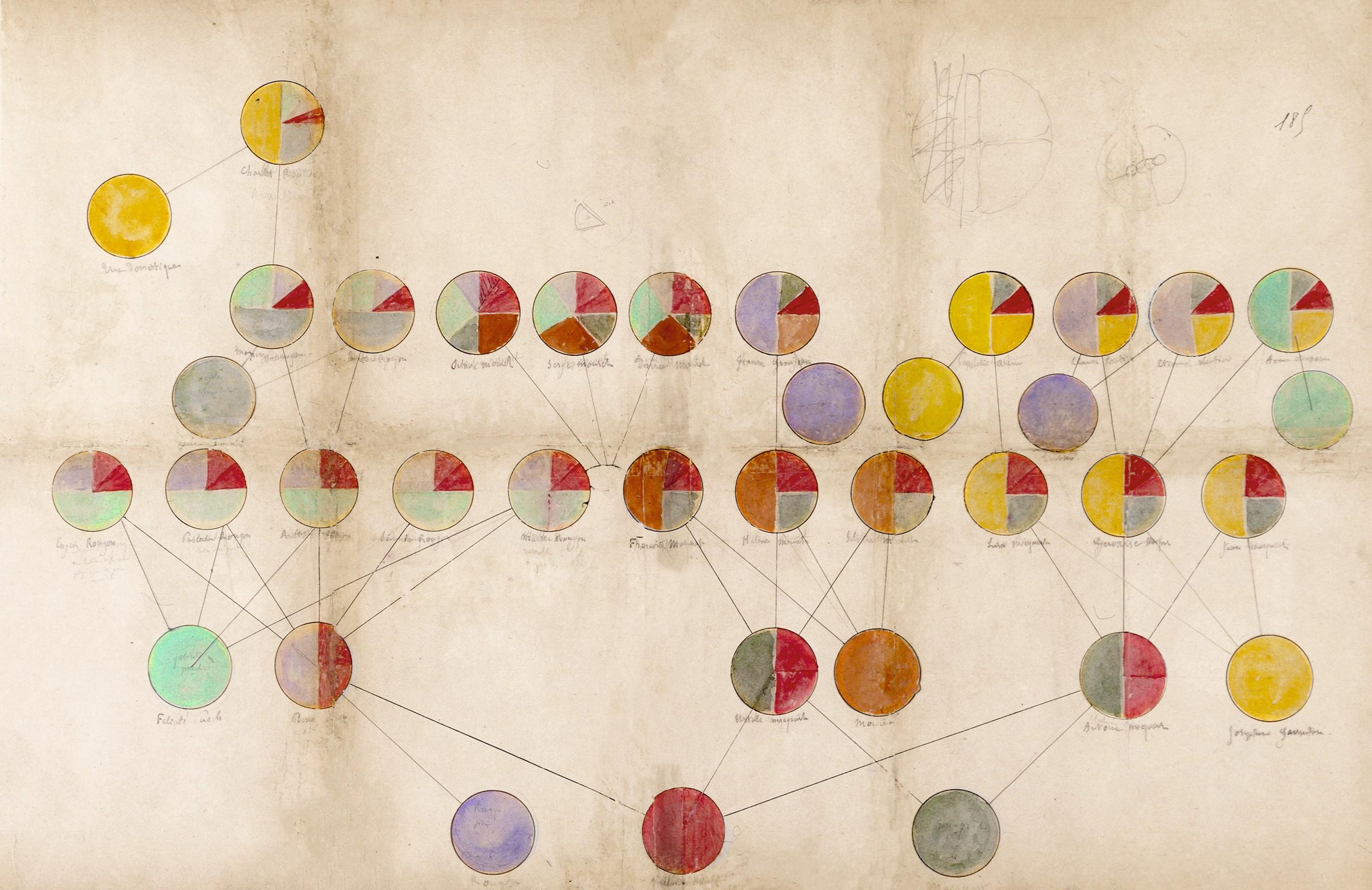 Repères - Le naturalisme | Lelivrescolaire.fr