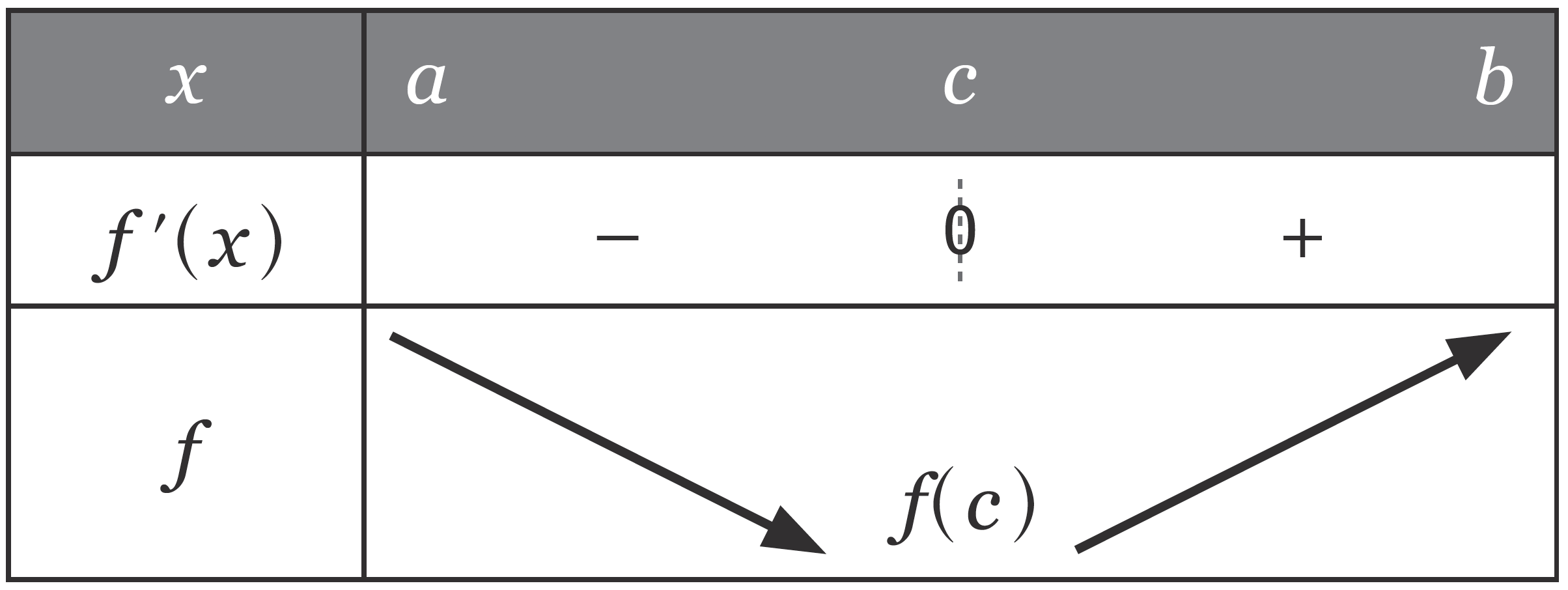 2. Extremums d’une fonction | Lelivrescolaire.fr