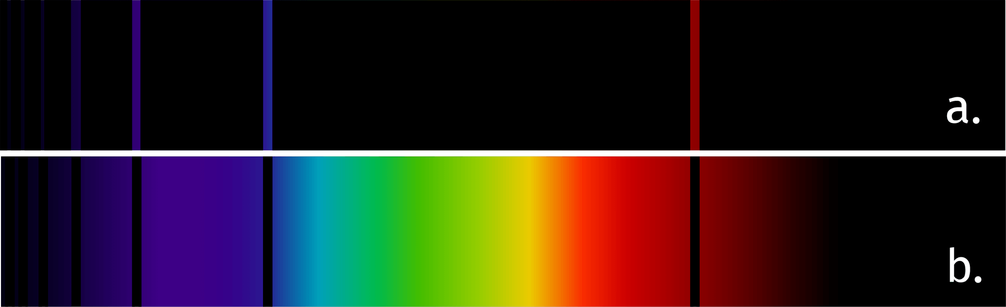 Bohr et Rydberg | Lelivrescolaire.fr