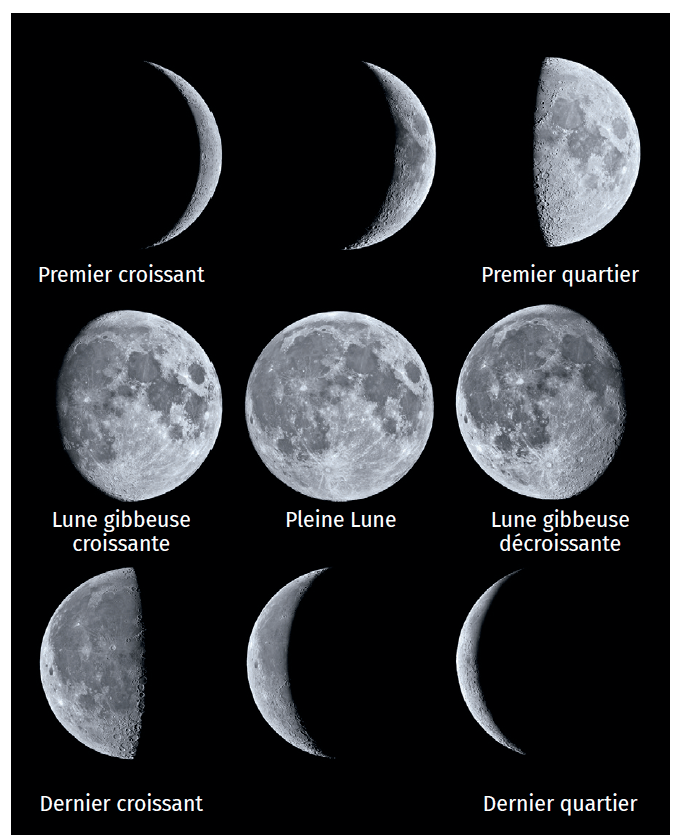 Phases de la Lune dans l'ordre chronologique : ……Nouvelle Lune…. Jour ...